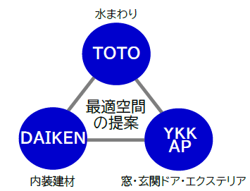 お家のリフォームをしたい！と思ったら“TDY”コラボレーションショールームへ！｜TOTO公式note