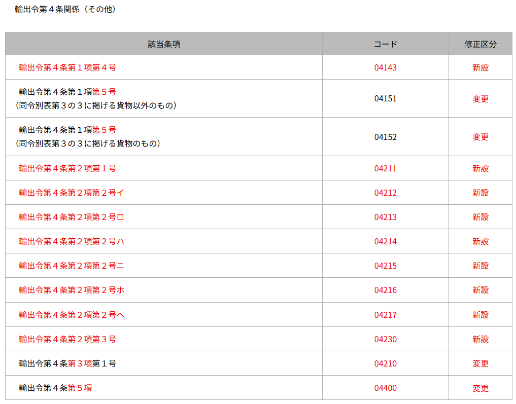 安全保障輸出管理 NACCS 10月9日の施行に合わせた各種コードの変更｜ExportControl