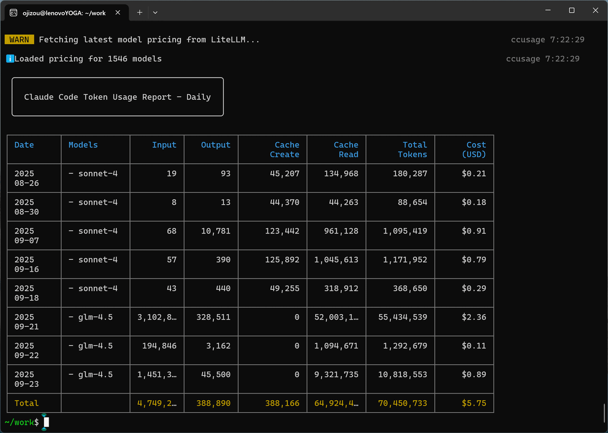 定額プランユーザー必見！ccusageでClaudeCodeの使用状況を完全管理｜おぢぞう