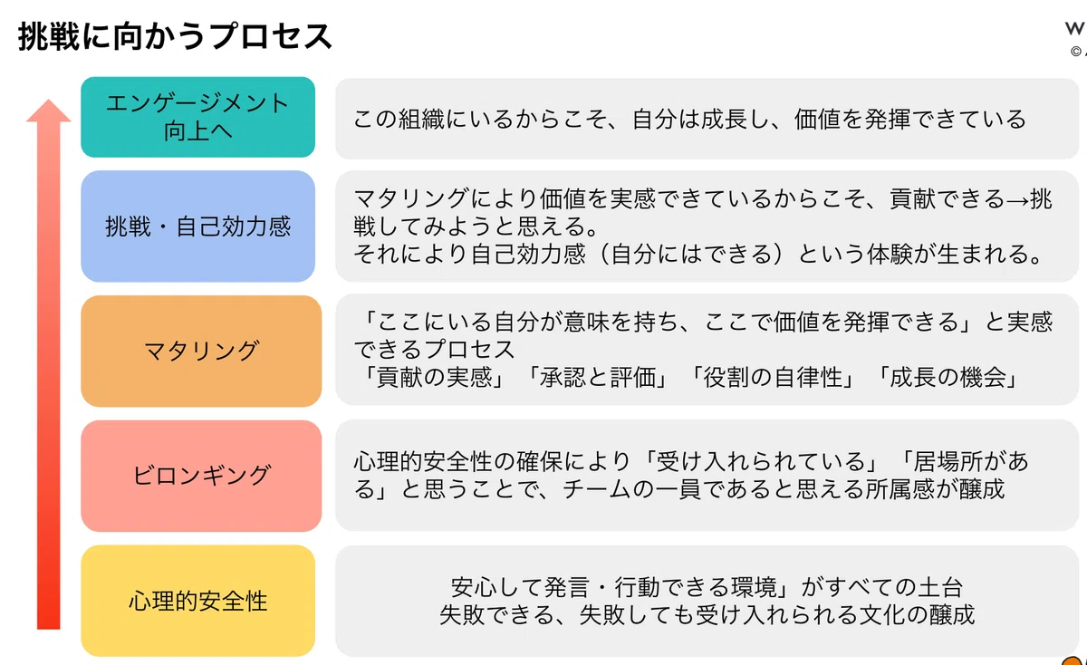 ここにいていいから、ここで輝けるへ。マタリングが挑戦とエンゲージメントをつなぐ｜Tomoko Suga