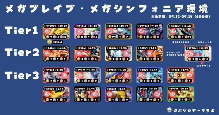 Cl横浜TOP32！ BIG6に強いテラスタルバレット｜しゅーま