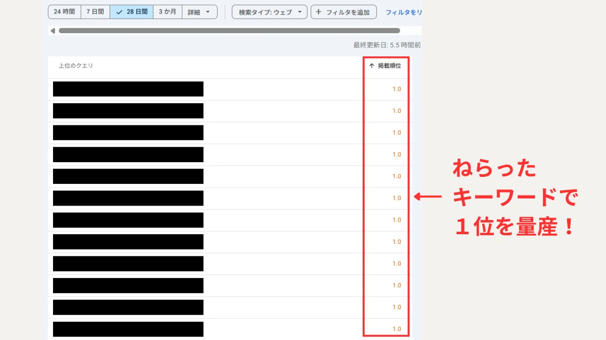 【160アクセスで月5万円】「小さな個人ブログ」でしっかり稼ぐ。ブログテーマの選び方・絞り方『チョイス＆スクイーズ』 ～つぶあん式「小規模 ...