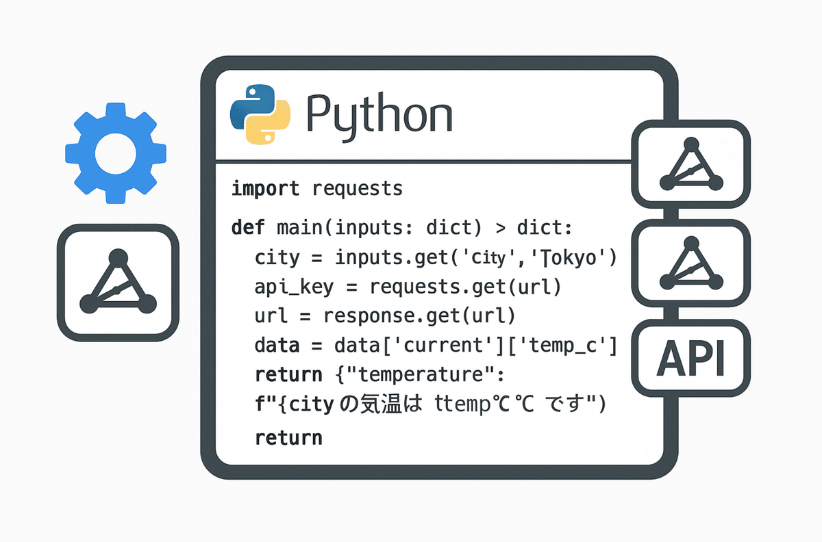 💡 Python×Difyで高度なAIアプリを開発する方法～コードブロック活用でノーコードを超える～｜ DIFYの寺子屋 UT