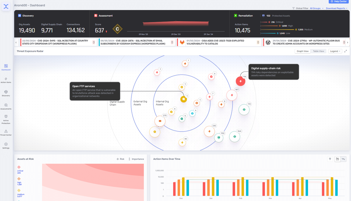 セキュリティ対策を再定義する 外部攻撃対象領域管理(ASM)とは？ IONIXによるエクスポージャー管理とCTEM解説 | IONIX ...