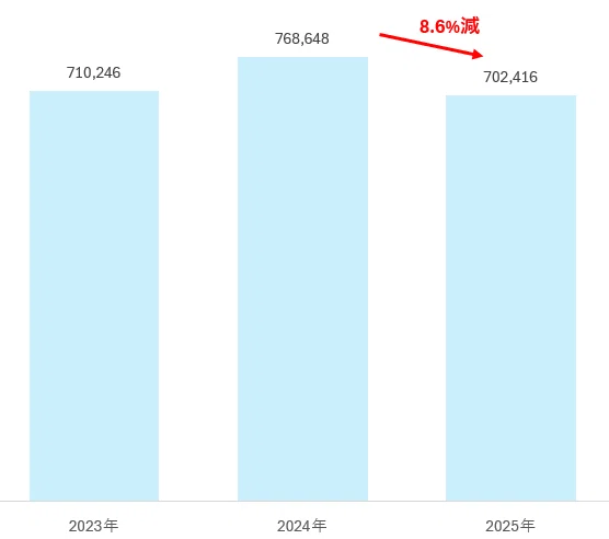 US Heavy Truck Import Volume July 2025｜dotM