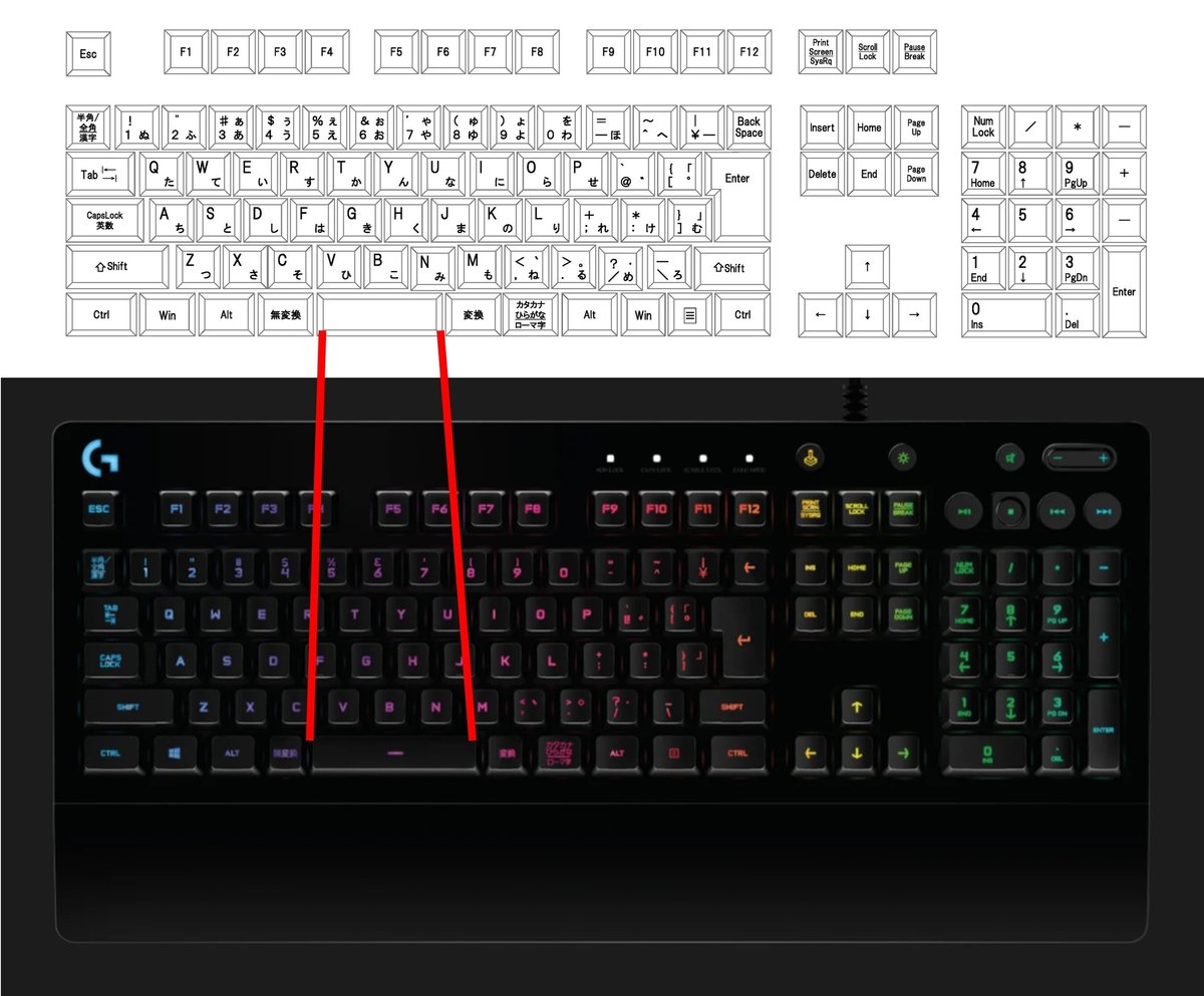 G213rとG213の違い！仕様・型番・選び方の注意点を徹底解説｜ロジクールGが好き