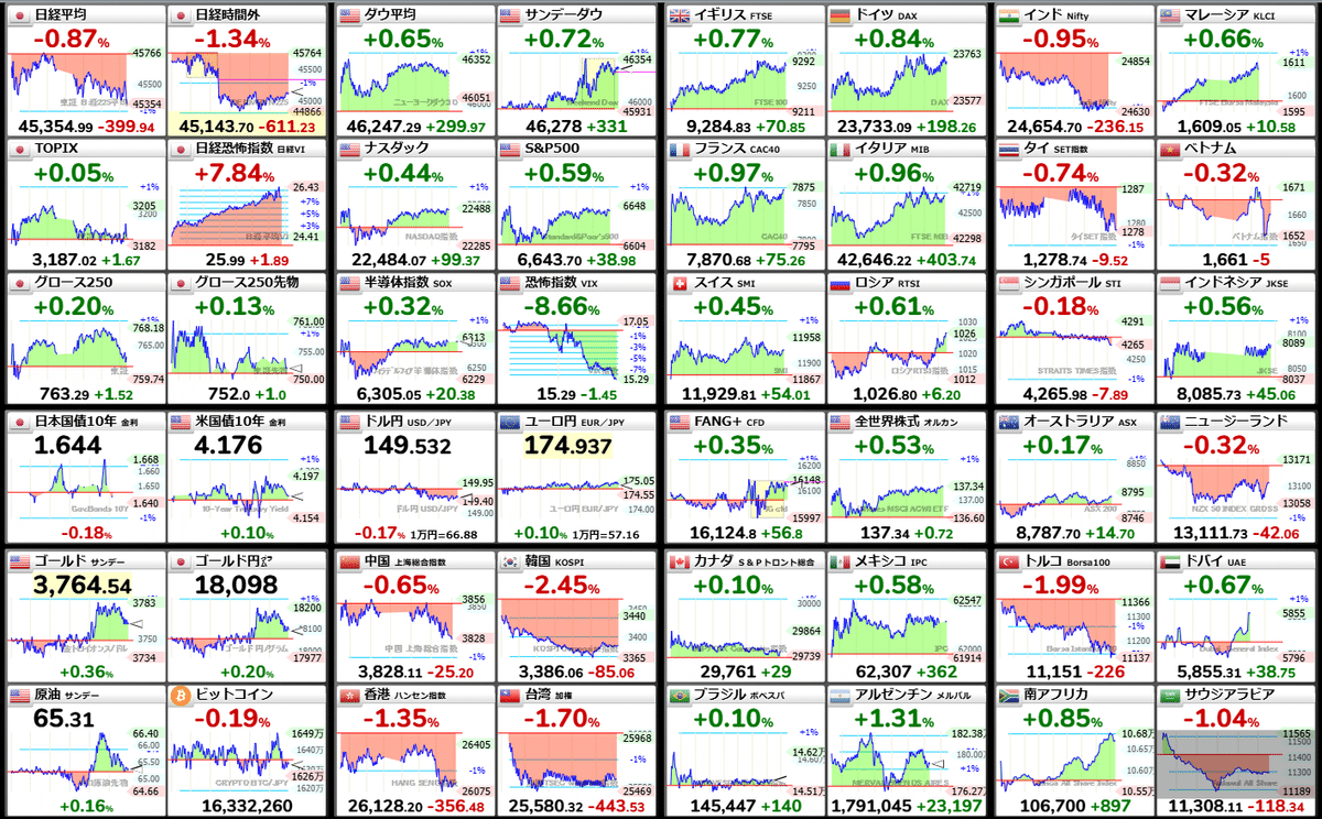 2025/9/27 ざっくりNY市況｜HIKICHI＆Company
