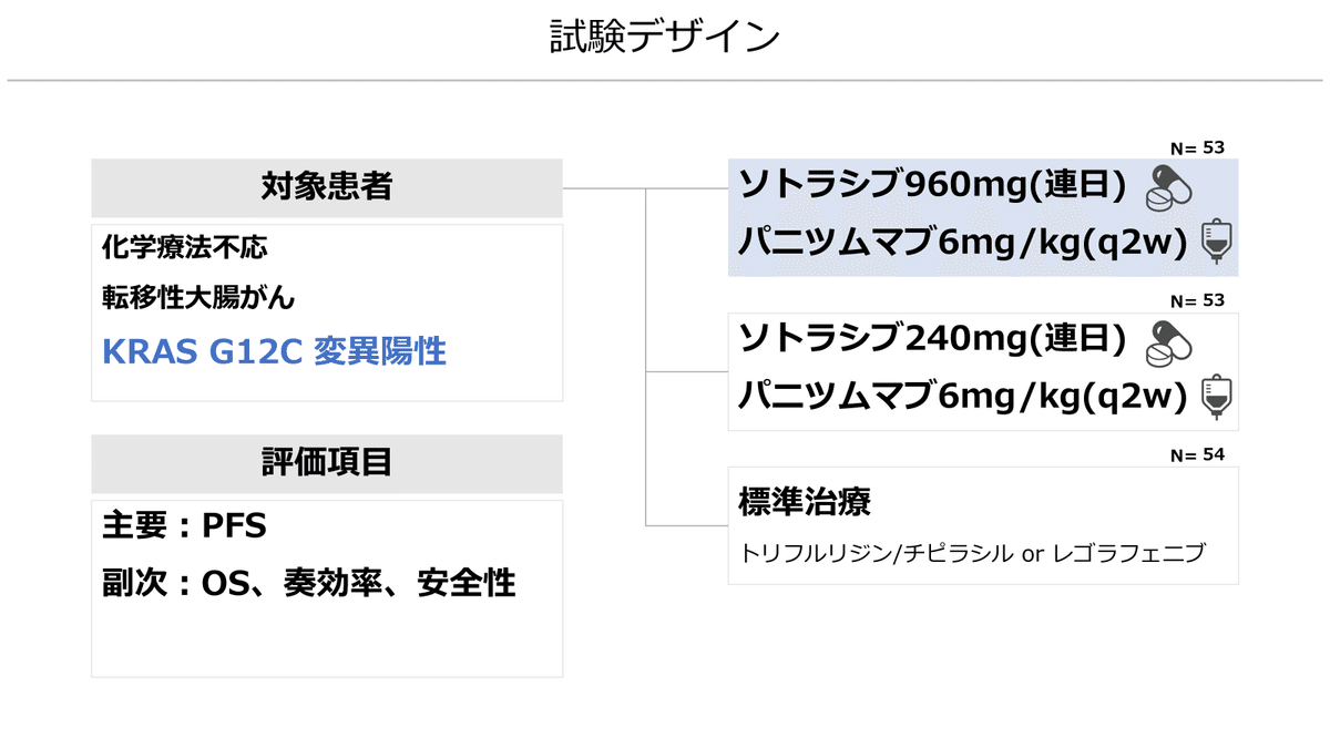 スライドメモ：CodeBreak 300試験（KRAS G12C変異大腸がん 後方治療）｜Medislide