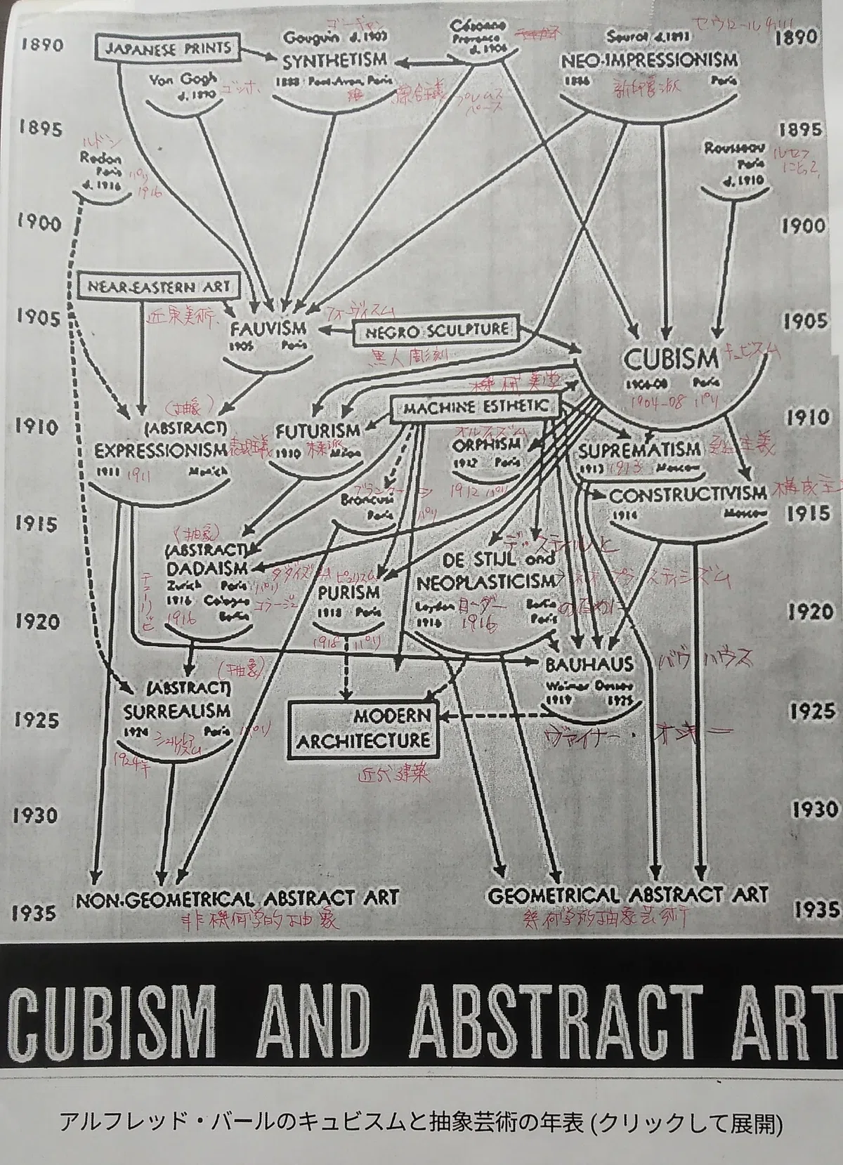 意外と貴重なものだった！MoMA初代館長 アルフレッド・バー（Alfred Hamilton Barr Jr. 1902-1981)の ...