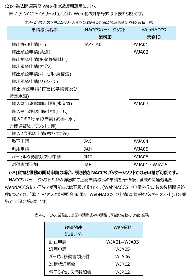 外為法関連の輸出入許可承認等の第7次NACCS移行｜ExportControl