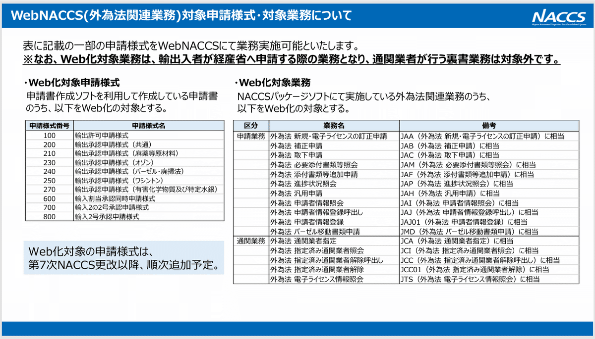 外為法関連の輸出入許可承認等の第7次NACCS移行｜ExportControl