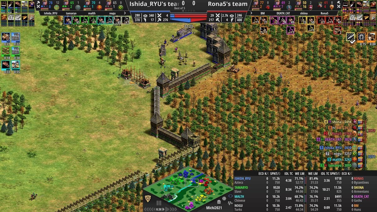 【AoE2】Michi早焼き攻撃参加文明Tier表【独断】｜koujan