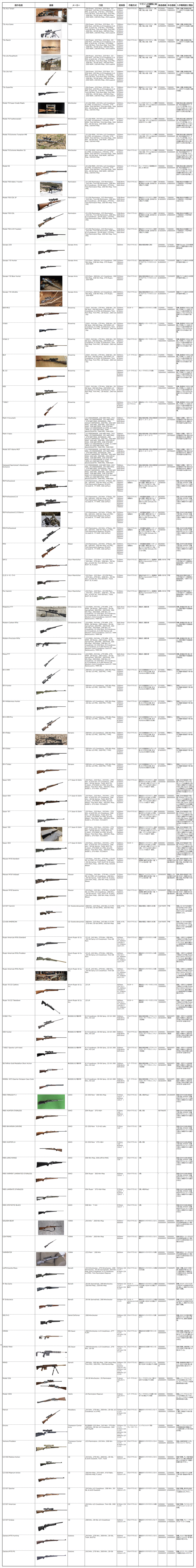 狩猟用ライフル銃と装弾を知ろう｜inaka.fukurou（田舎の梟工房）