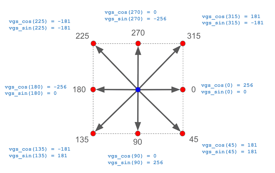 VGS-Xのグラフィックス機能｜Yoji Suzuki