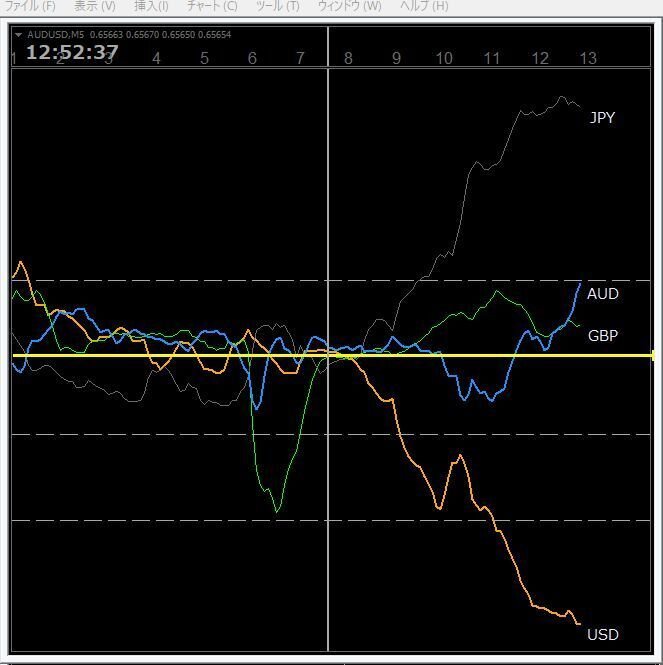 KU-Chartから考えるUSD中心主義｜トマト・トリスメギストス33世