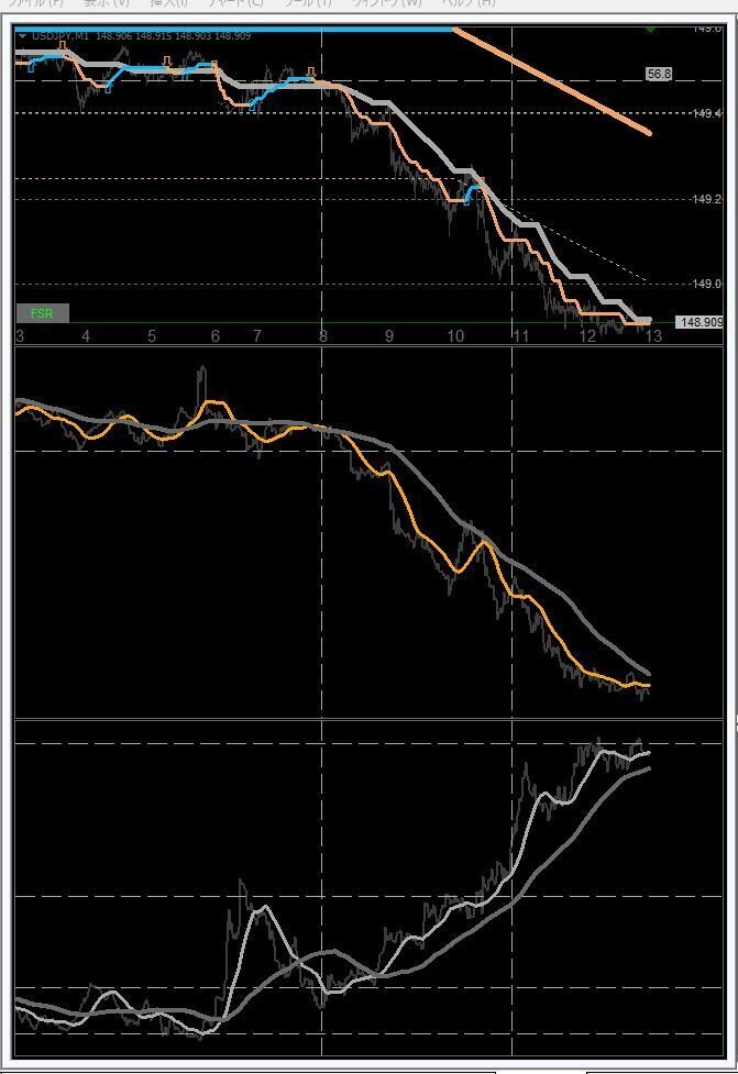 KU-Chartから考えるUSD中心主義｜トマト・トリスメギストス33世