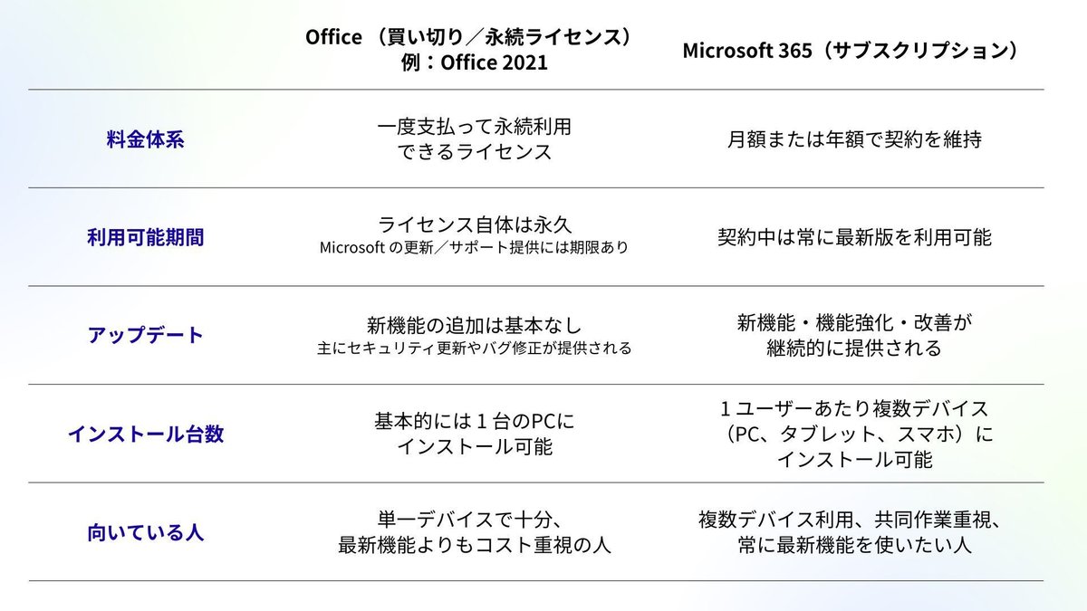 Microsoft 365で始める、失敗しないDXの第一歩｜まるマルDX｜DX代行サービス