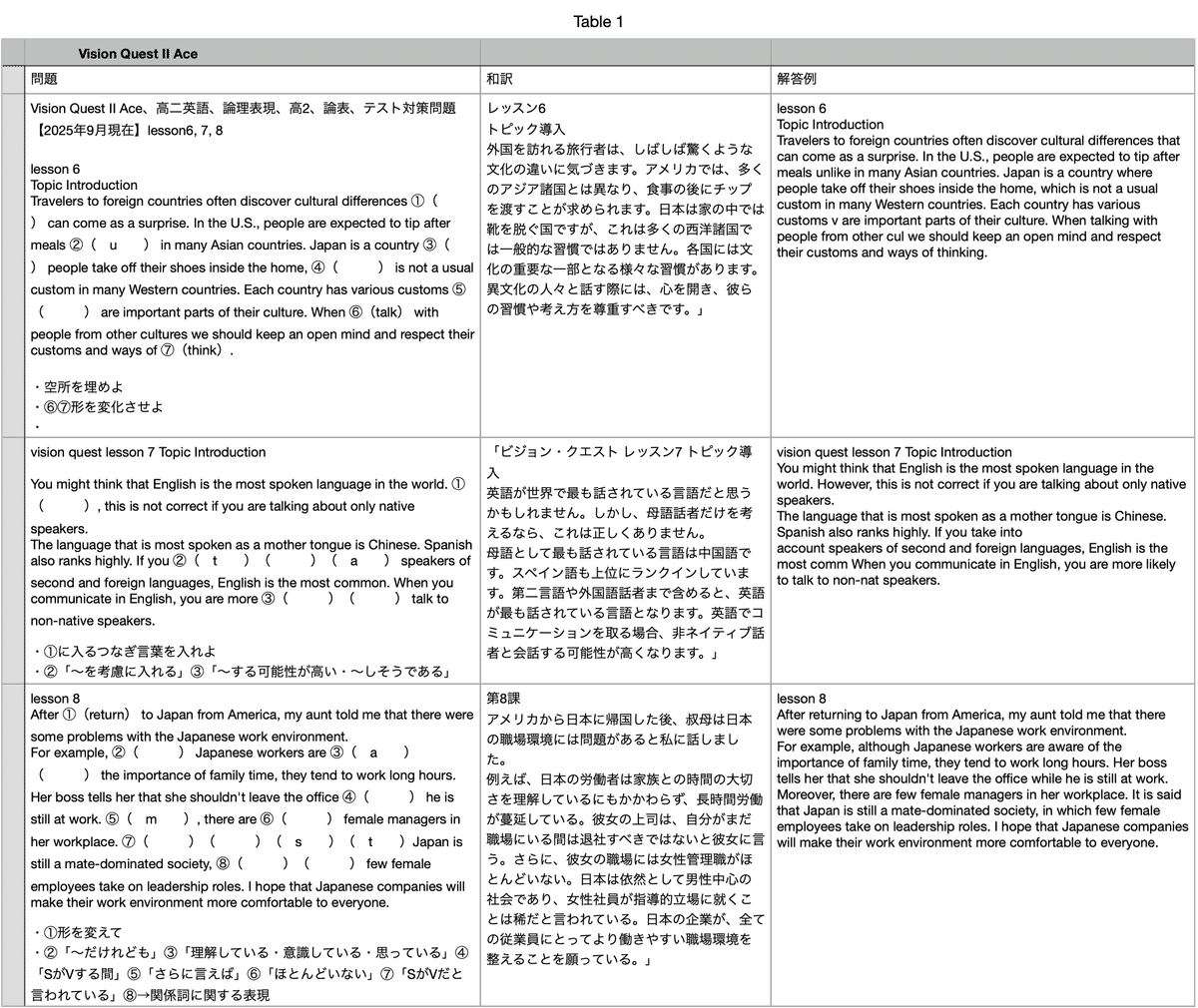 Vision Quest II Ace 高2英語・論理表現【Lesson6～8】｜hitoshijj30 英語＋日本語学習応援！
