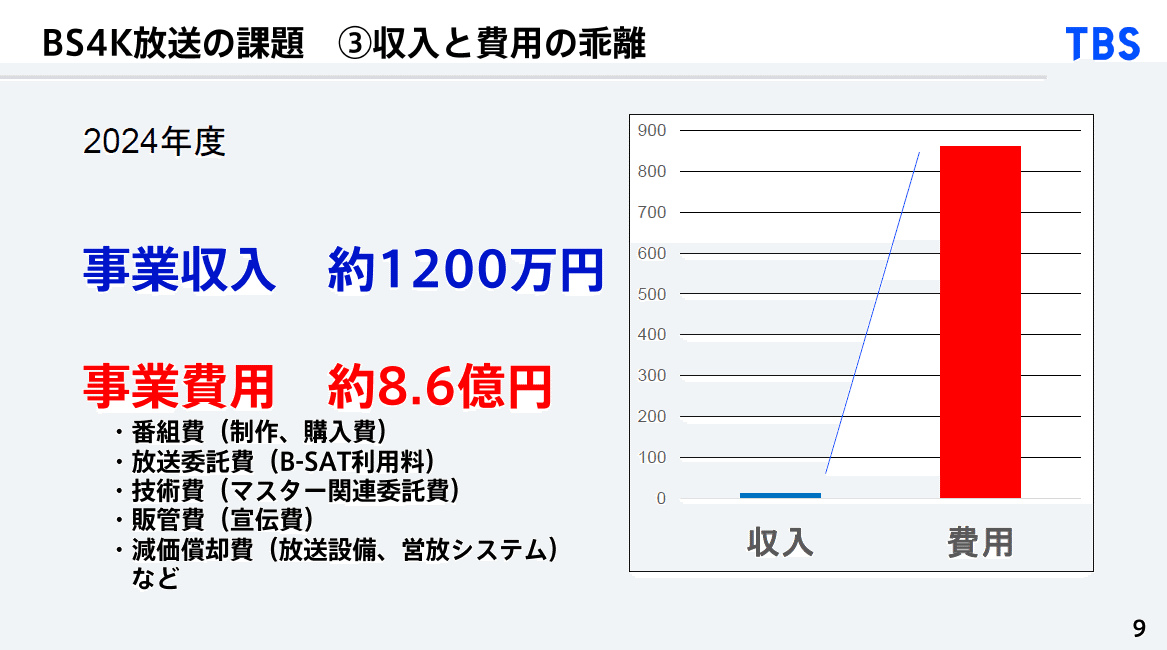 【社内雑談】さよなら？民放BS4K その2｜三技協【公式】