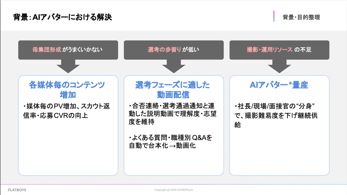 AIアバターで採用動画を自動生成。母集団形成から歩留まり改善まで一気通貫で支援する「AI採用動画」とは？｜株式会社FLATBOYS公式note