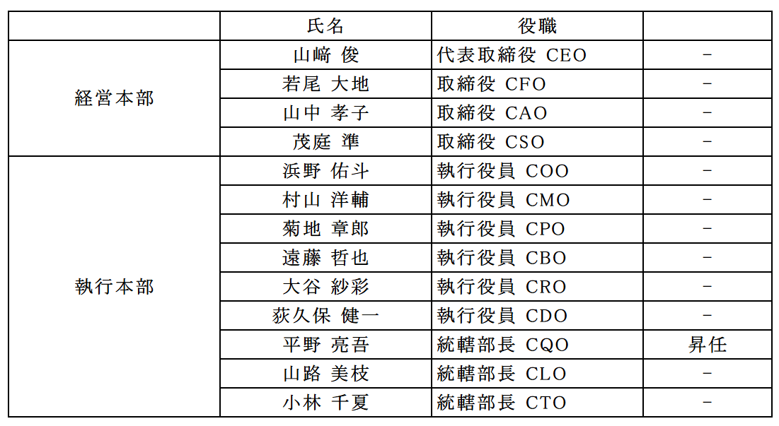 【株式会社Wiz】新経営管理体制および各部門CxOのお知らせ｜株式会社Wiz（ワイズ）｜広報PR