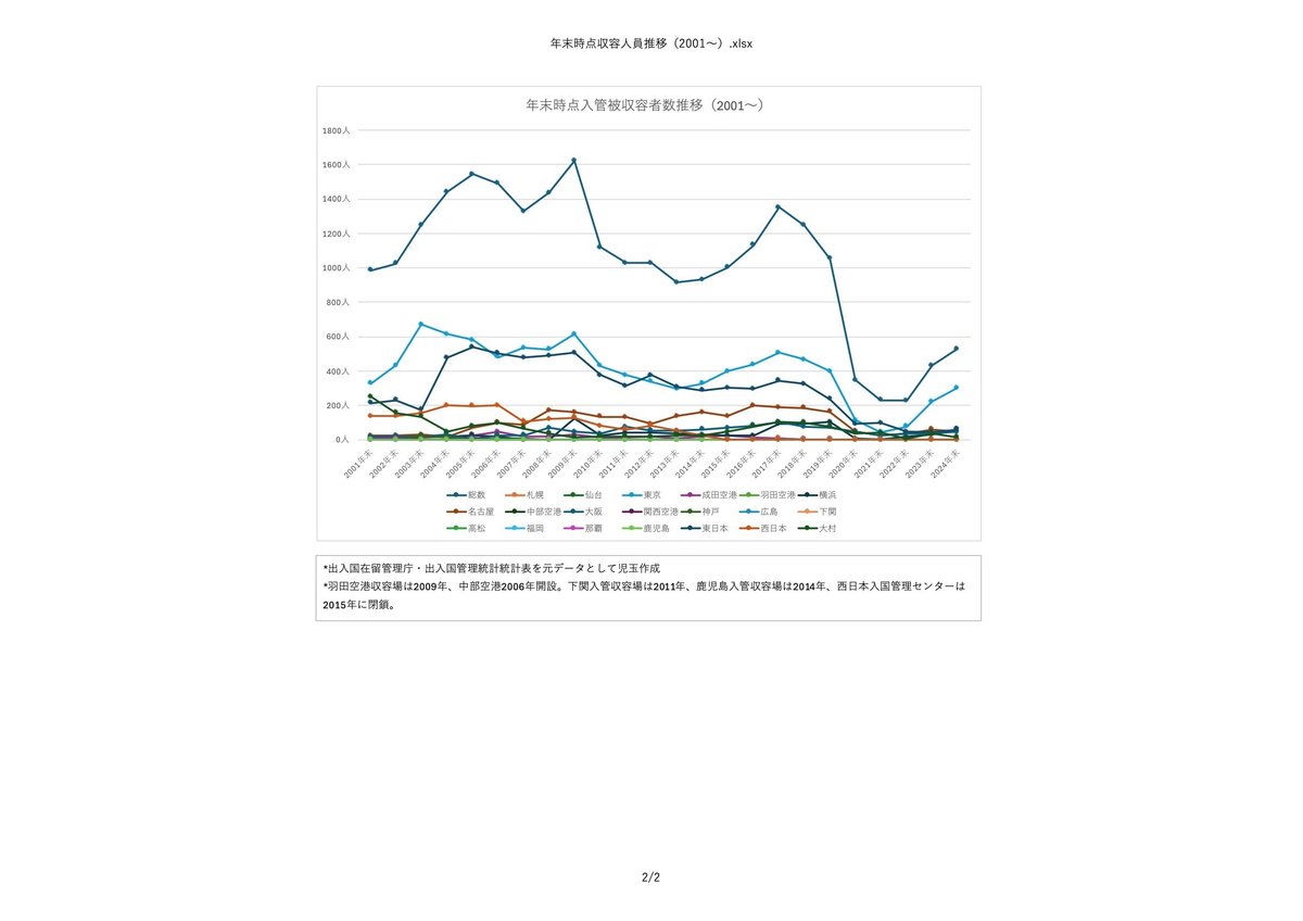 入管に鼻で笑われる！ 川口市議会の意見書は、実現不能なことばかり。勉強不足の議員による人気取り目的の駄文｜koichi_kodama