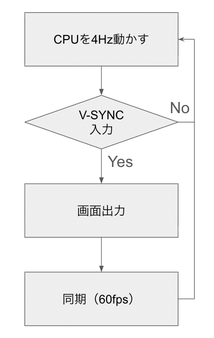 VGS-XのCPU性能｜Yoji Suzuki
