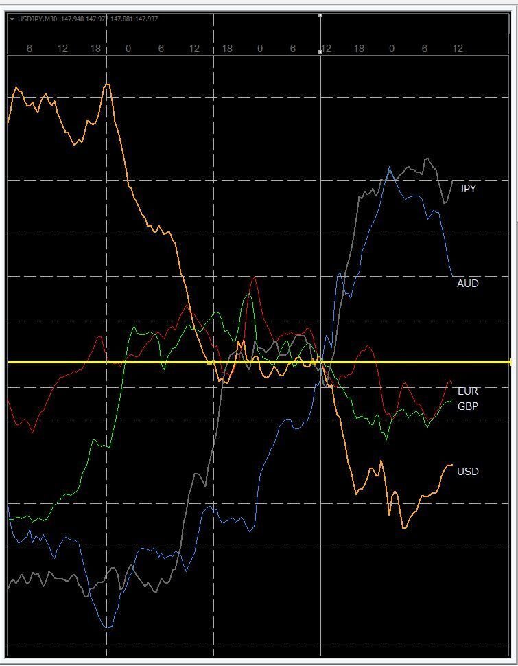 KU-CHARTと通貨ペアの統合｜トマト・トリスメギストス33世