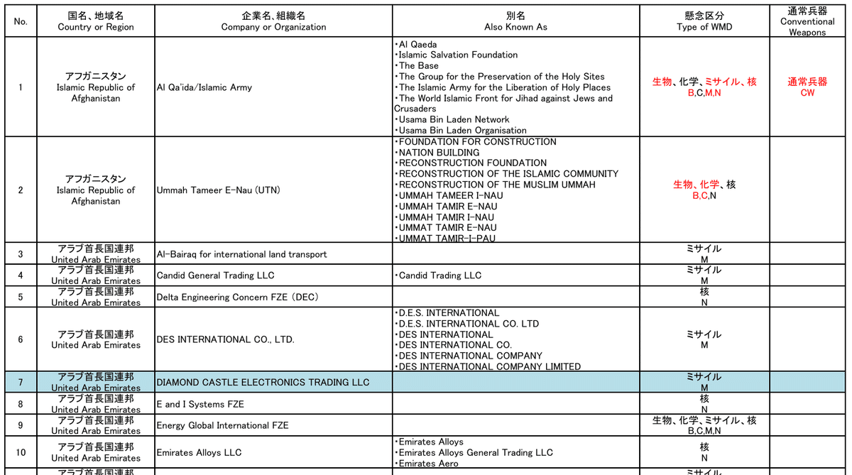 経済産業省 外国ユーザーリストを改正 2025年9月29日｜ExportControl