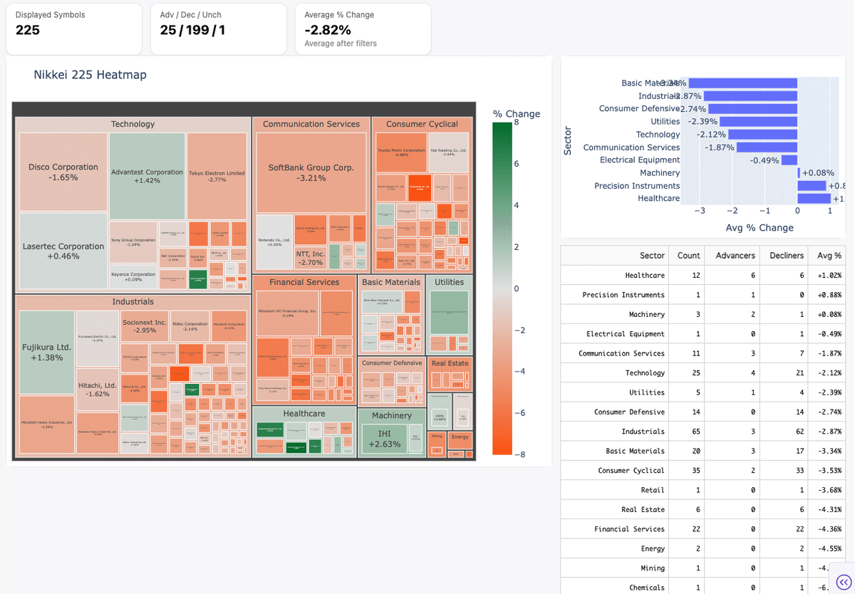 [Proprietary 4-Layer Analysis] Visualizing the Japanese Stock Market - Perspectives That Reveal ...