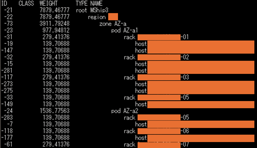 KDDIの通信を支えるプライベートクラウド(仮想ストレージ/Ceph編)｜KDDI Tech note