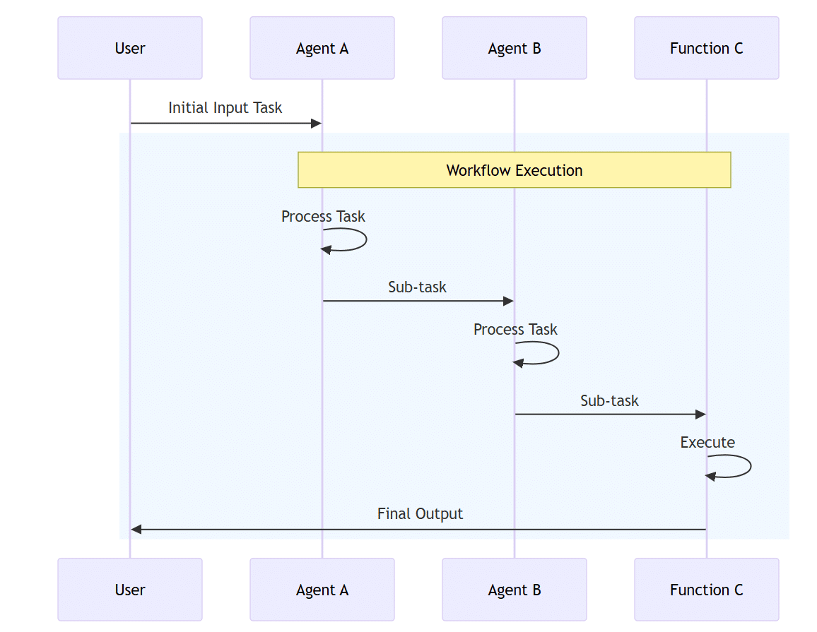 Microsoft Agent Framework の紹介 SKやAutoGenとの違い｜daka | Microsoft | AI