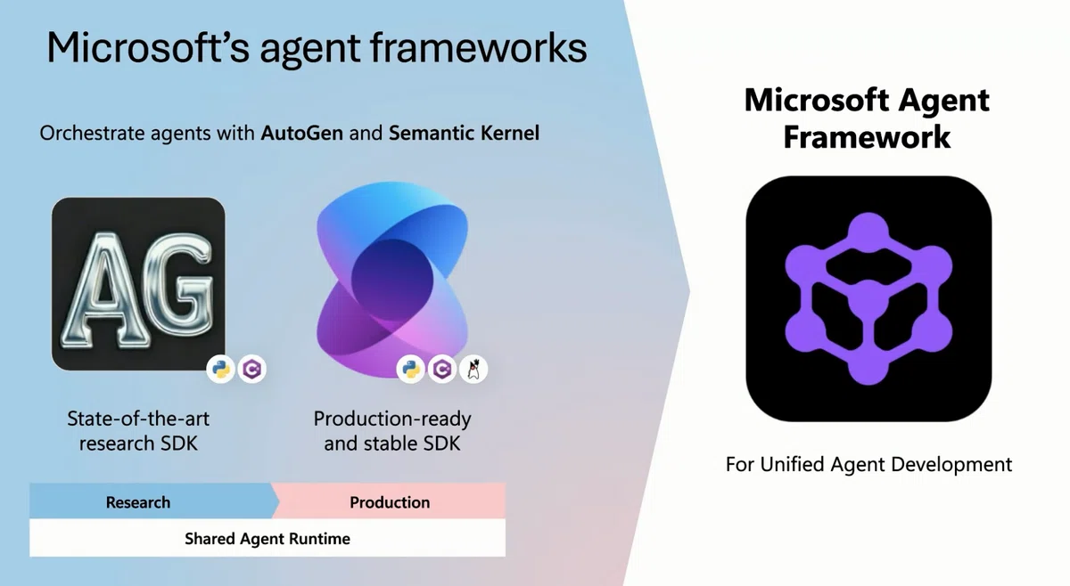 Microsoft Agent Framework の紹介 SKやAutoGenとの違い｜daka | Microsoft | AI