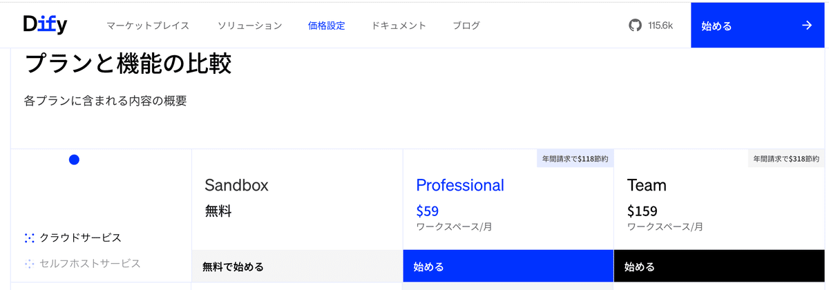 Dify プラン比較まとめ｜無料・Pro・Teamの違いを5分で解｜しょう丨ゼロからDify構築できた人