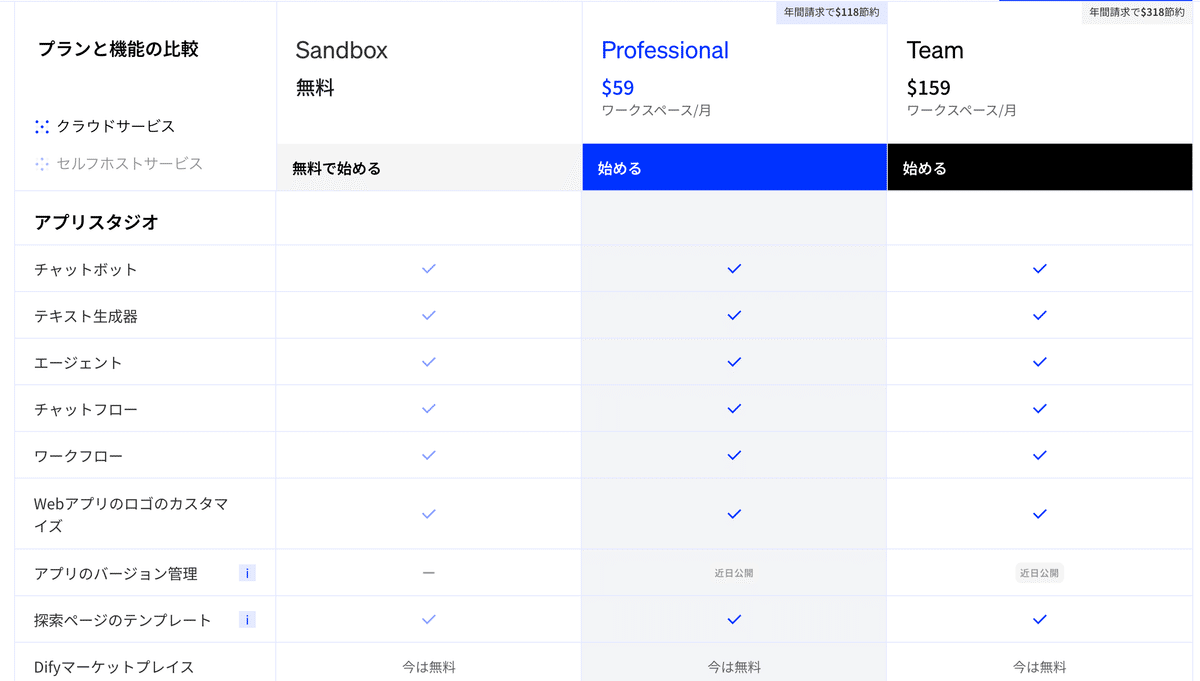 Dify プラン比較まとめ｜無料・Pro・Teamの違いを5分で解｜しょう丨ゼロからDify構築できた人