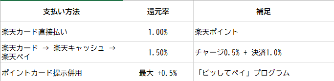 楽天ペイ vs PayPay：どっちを使うべき？最新比較ガイド｜FP家計ラボ ゆう先生