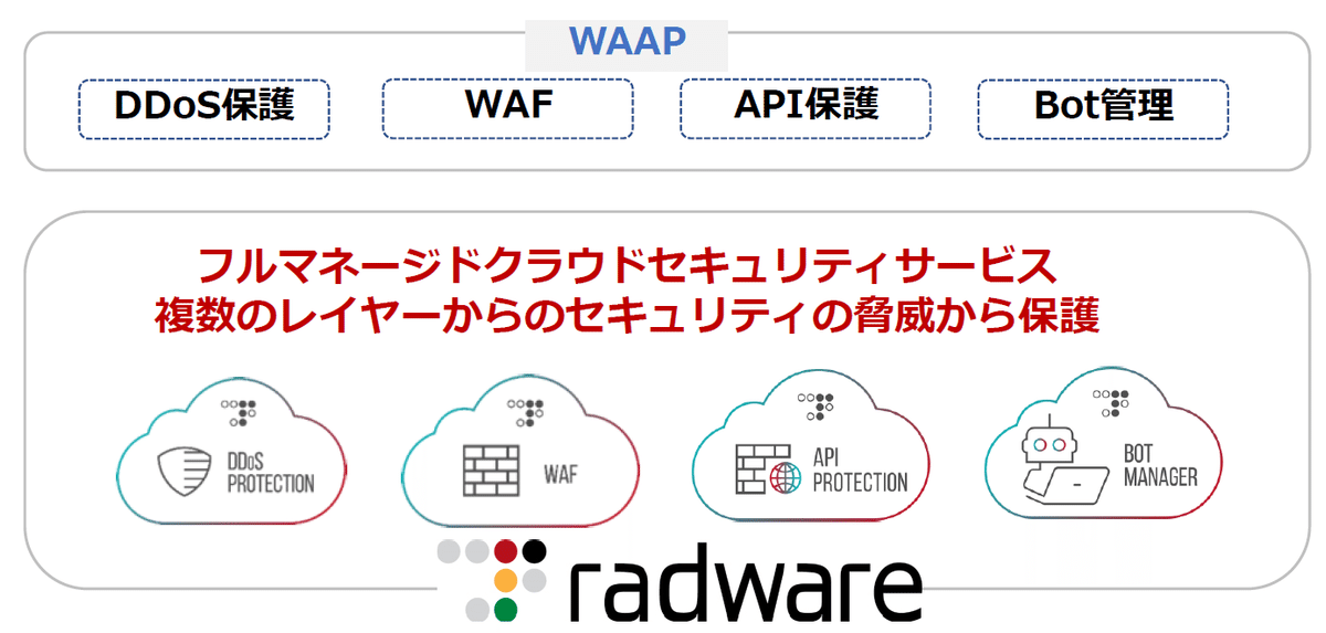Web DDoSに対処できていますか？『Cloud Application Protection Services』による包括的な防御を｜株式会社アズジェント【公式】