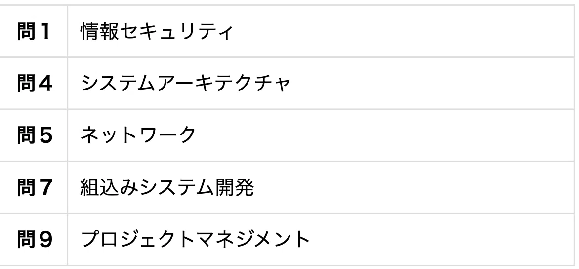 ️【後編】応用情報技術者試験 合格体験記｜勉強時間・教材・午後対策まとめ【時間ない方必見】｜gogo-keke