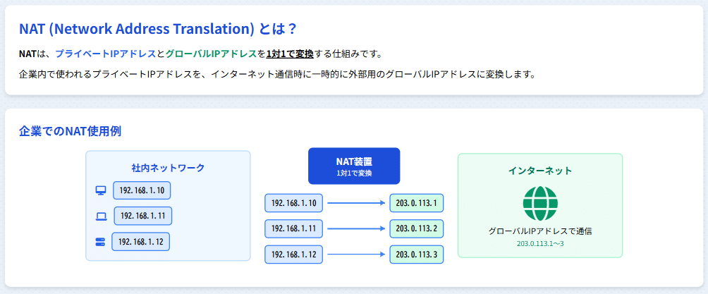 3分間ネットワーク講座 第13回：NATとNAPT ～IPアドレスを変換する魔法～ ｜ナオユキ
