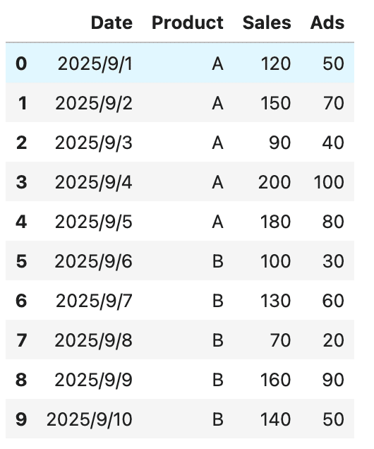 CSV形式のExcelデータを用いたPythonでの基本的なデータ整理｜うj