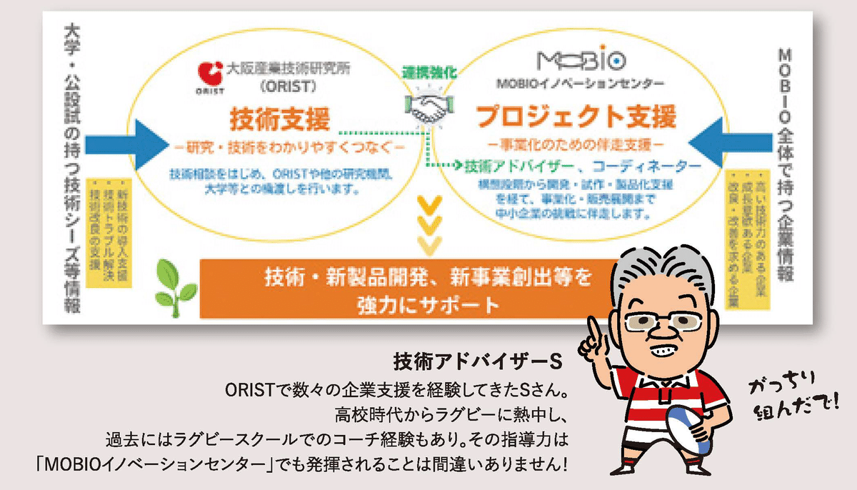 Vol.7「MOBIOイノベーションセンター」を開設！技術・新製品開発を強力にサポートします！！｜MOBIO（ものづくりビジネスセンター大阪）公式note