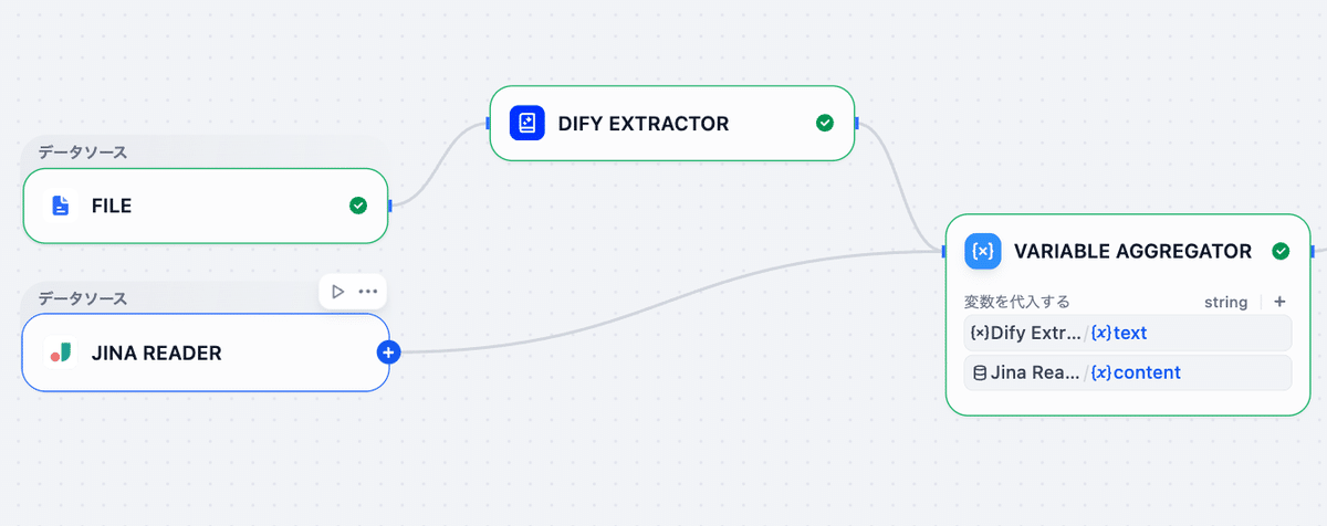 📚 Dify v1.9「ナレッジパイプライン」完全ガイド（実演つき・決定版）｜ DIFYの寺子屋 UT