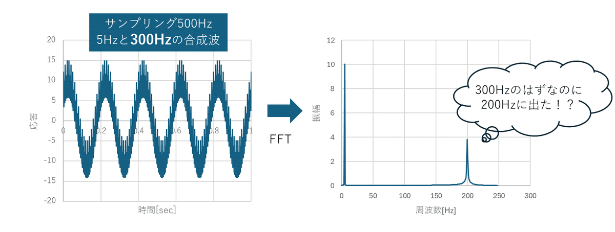 FFTのテクニックと注意点まとめ｜Engiro
