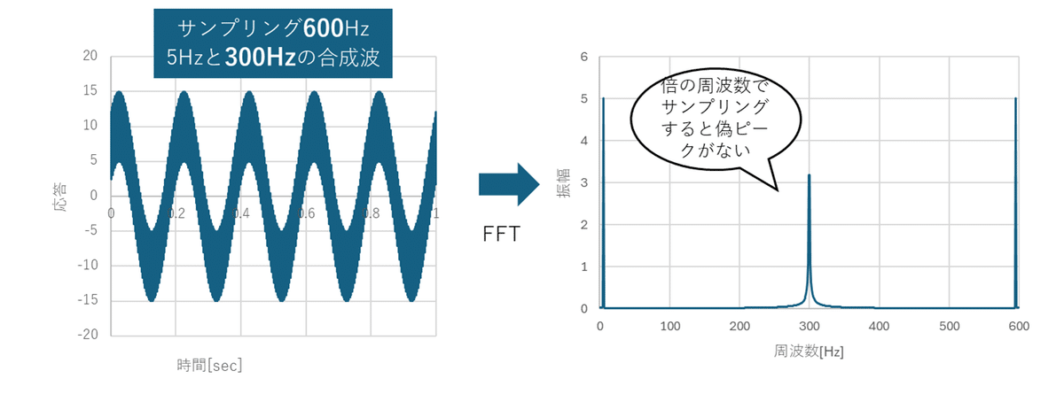 FFTのテクニックと注意点まとめ｜Engiro