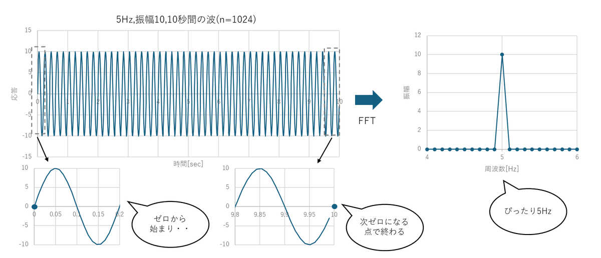 FFTのテクニックと注意点まとめ｜Engiro