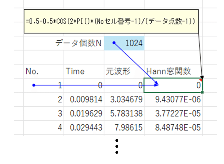 FFTのテクニックと注意点まとめ｜Engiro