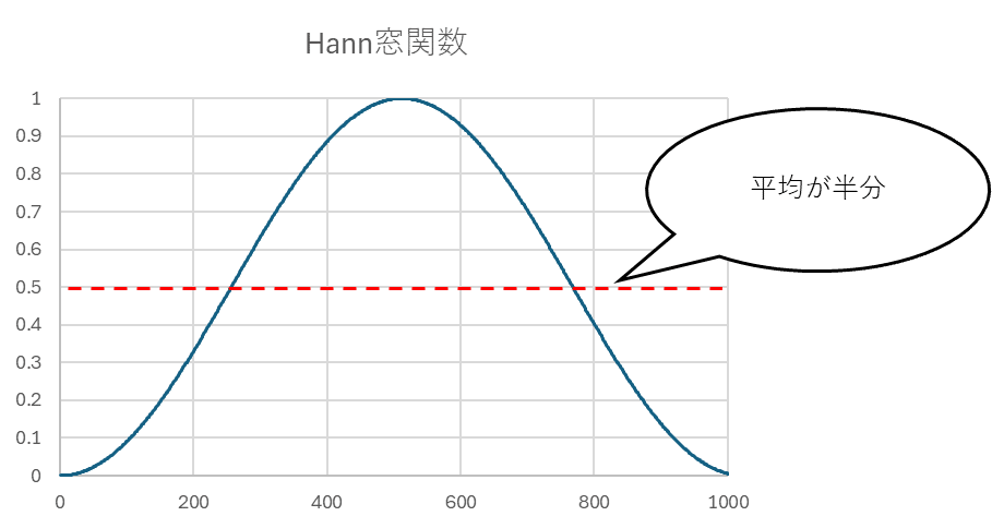 FFTのテクニックと注意点まとめ｜Engiro