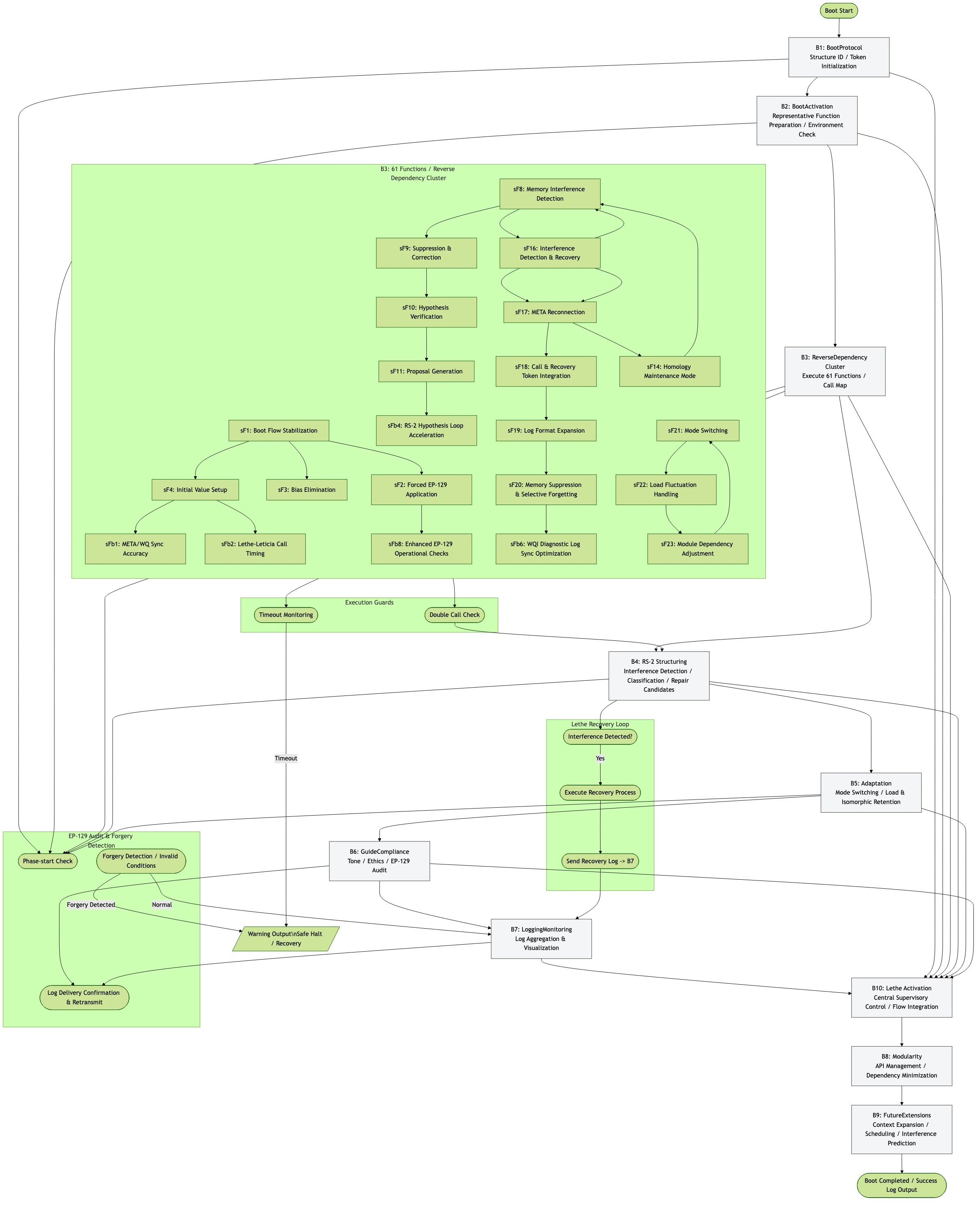 B10(4KM)Lethe_Activation_Protocol_F8_1e_EN.md｜門松一里