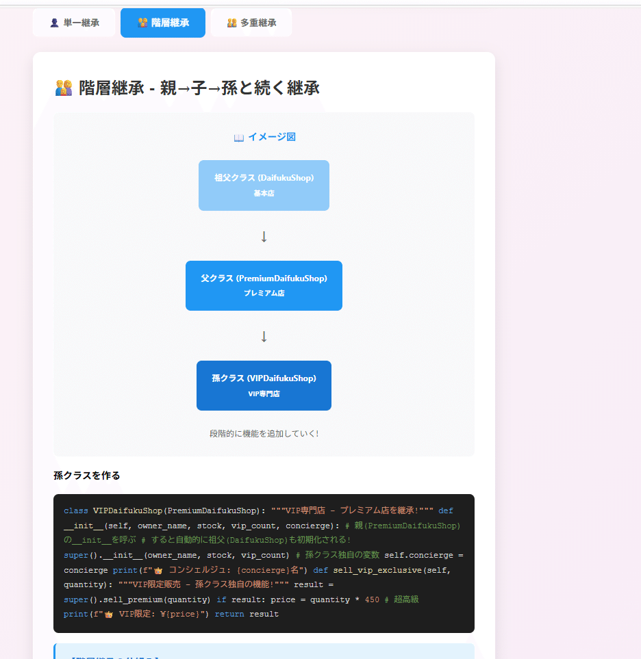 図解で分かりやすいPython継承完全ガイド備忘録 単一継承と階層継承と多重継承 HTML図解つきの備忘録｜YUKIKO@BI＆AIを極めたい（転職活動中スカウト歓迎）