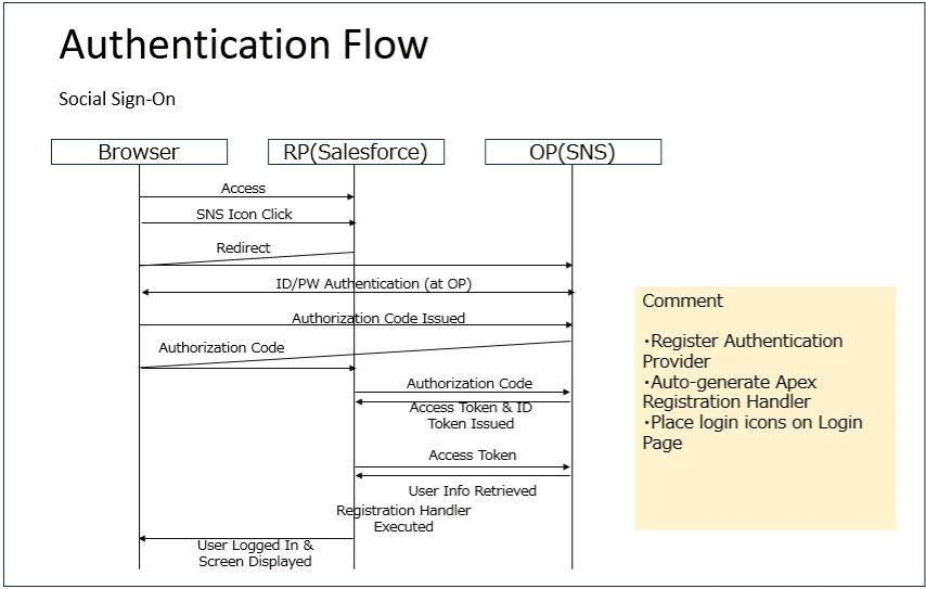 ③Explanation👉Mock Review Board (MRB): Salesforce Certified Technical ...